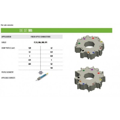 MULTIBEX M8 IZMJENJIVI UMETAK ZA OPTIČKE KONEKTORE | Lumbertrans.com