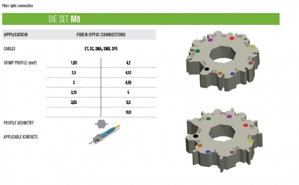 MULTIBEX M8 IZMJENJIVI UMETAK ZA OPTIČKE KONEKTORE | Lumbertrans.com